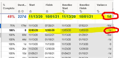 Unexpected Behavior In Baseline Variance Values Smartsheet Community