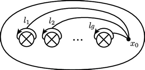 loops l 1 l 2 l g on n g based at x 0 download scientific diagram