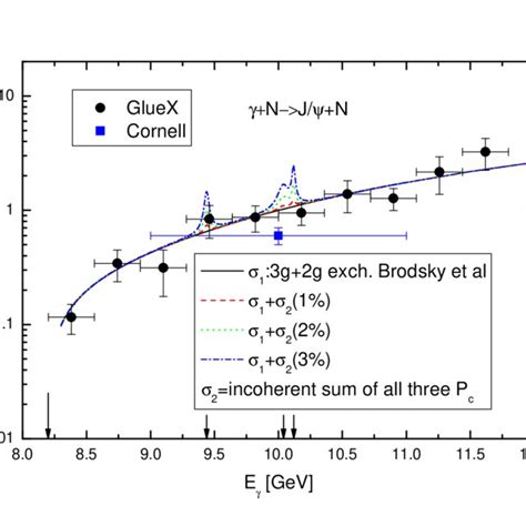 Color Online The Same As In Figure 2 But The Contributions From The Download Scientific