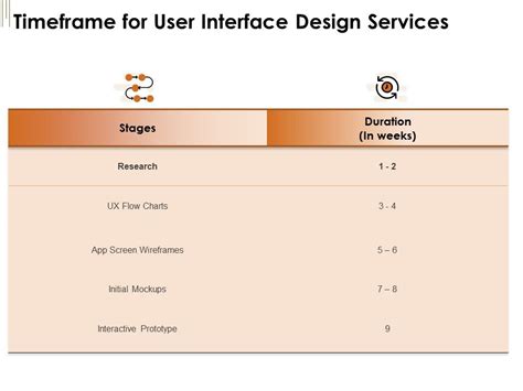 ui software design timeframe for user interface design services ppt