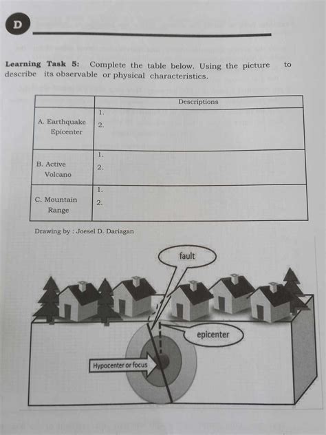 Solved D Learning Task 5 Complete The Table Below Using The Picture