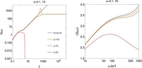 figure 2 from indirect detection of dark matter with pseudo scalar