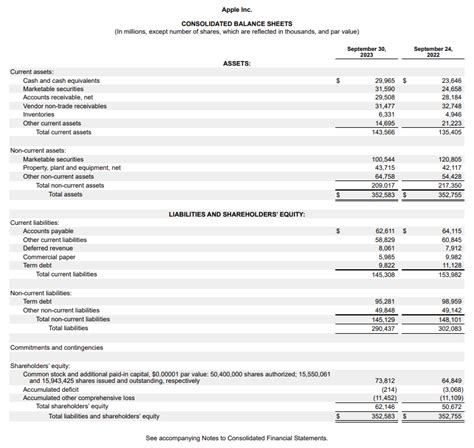 payroll with balance sheet