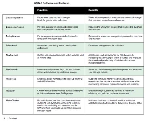 Netapp Ontap 9 Data Management Software
