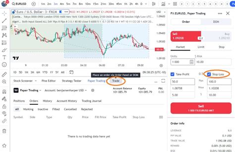 Stop Loss Orders On Tradingview Tradingonramp