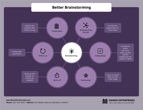 Brainstorm Diagram Template