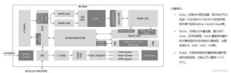 【2023 · Cann训练营第一季】昇腾ai入门课（pytorch——第二章学习笔记昇腾ai第二季入门课章节小测一 Csdn博客