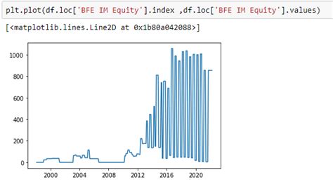 Python Detecting Anomalous Sinusoidal Pattern In A Timeseries