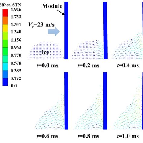 PDF Hail Impact Analysis Of Photovoltaic Module Using IEC Test