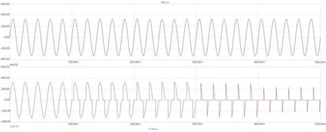 input voltage and load voltage waveforms for 100 75 50 25 load