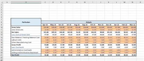 What Is Variance Reporting And How To Create One Royalcdkeys