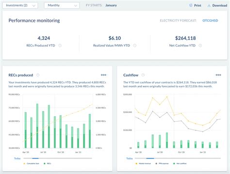 Platform Performance Monitoring