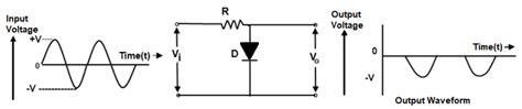 Diode Clipper Circuits Design And Demonstration