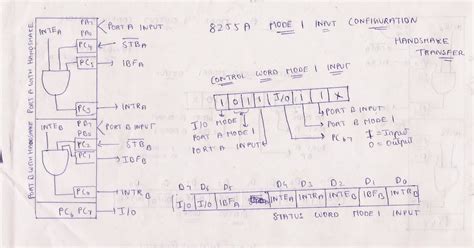 MICROPROCESSOR AND MICROCONTROLLER Mode Input Configuration WITH Handshake Signal And