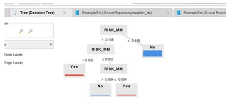 Exploratory Data Analysis And Model Evaluation Rapidminer