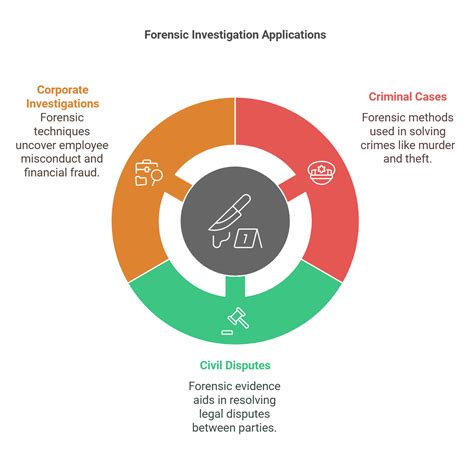 Ultimate Guide To Forensic Investigations In Kenya Ultimate Forensic Consultants