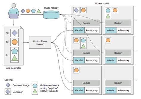 Handling Big Datasets For Machine Learning