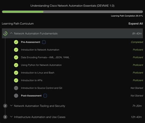 Rev Up To Recert Network Automation And Cisco U Peter Gilani Personal Blog