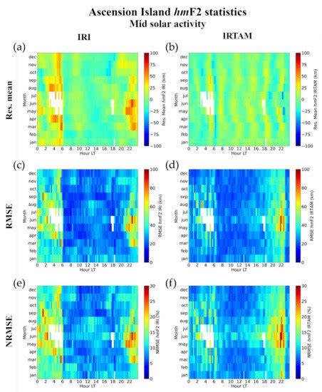 Atmosphere Special Issue Ionospheric Monitoring And Modelling For