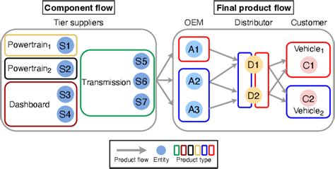 Figure 1 From A Multi Objective Mixed Integer Programming Approach For