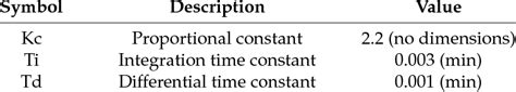 Proportional Integral Differential Parameters Download Table