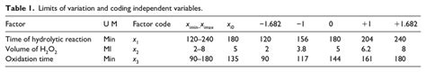 Limits Of Variation And Coding Independent Variables Download