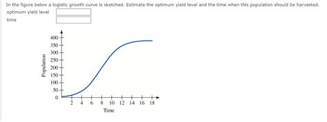 Solved In The Figure Below A Logistic Growth Curve Is