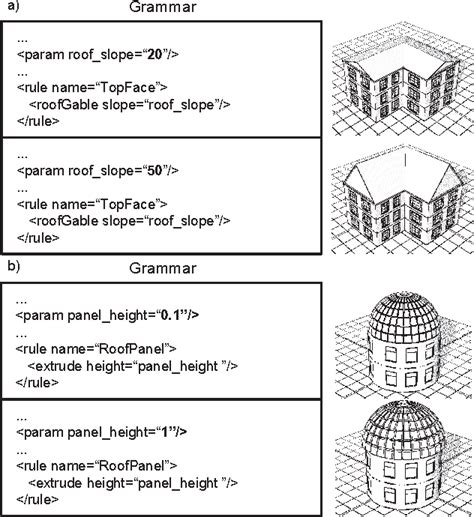 Table 2 From Interactive Sketching Of Urban Procedural Models Semantic Scholar