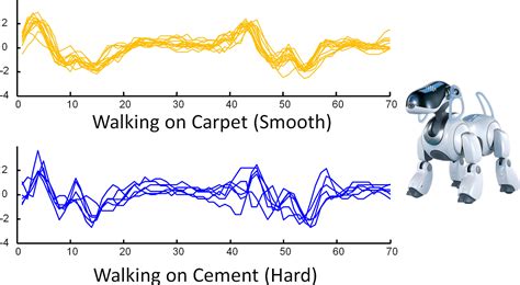 Enriching Shapelets With Positional Information For Timeseries Classification By Gilles