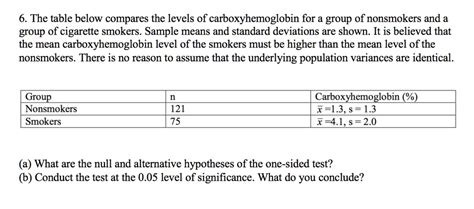 6 The Table Below Compares The Levels Of Carboxyhemoglobin For A Group Of Nonsmokers And A Group