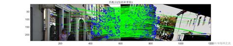【图像拼接】sift特征匹配 ransac滤除离群点图像拼接【含matlab源码 3762期】 sift ransac csdn博客
