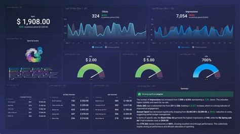 Zendesk Customer Support Performance Databox