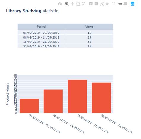 Python How Can I Change The Y Axis Step Size Stack Overflow