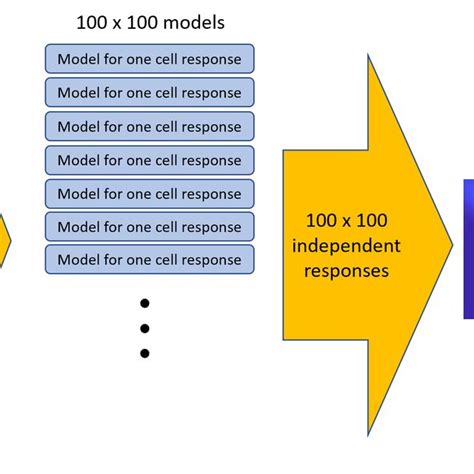 The Principle Of Surrogate Modelling Download Scientific Diagram