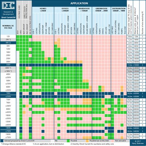 Current OS On 350V Or 700V LVDC DC Systems