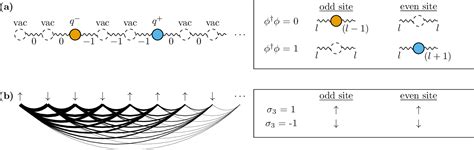 figure 1 from solving lattice gauge theories using the quantum krylov