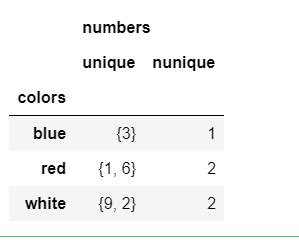 Python Pandas For Each Unique Value In One Column Get Unique Values In Another Column