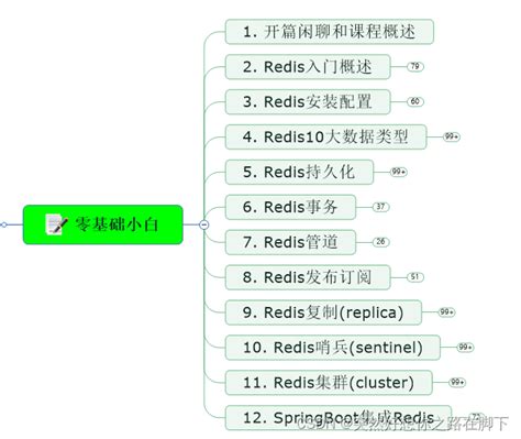 Redis 学习笔记
