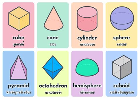 แบ่งปันเเฟชรการ์ด เรขาคณิต 3d สื่อการสอน Worksheets