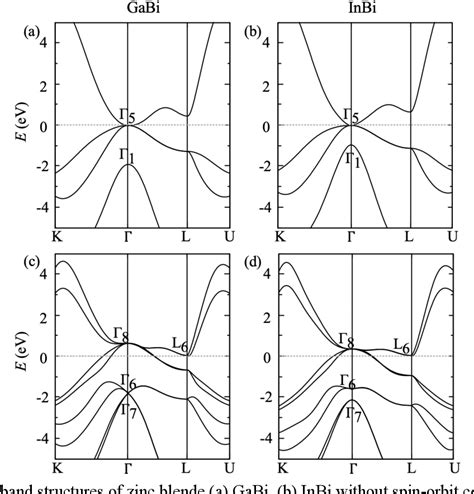 Figure 3 From Identification Of Nontrivial Topological Properties In