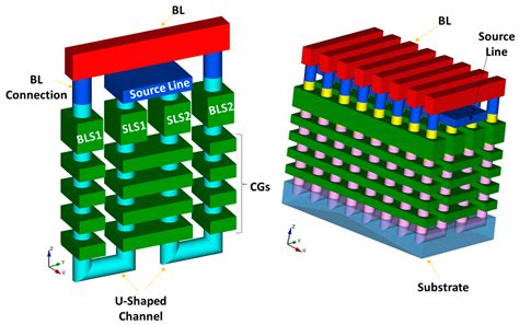 3d Nand Flash Based On Planar Cells