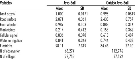 The Infrastructure Gap Between Java Bali And Outside Download