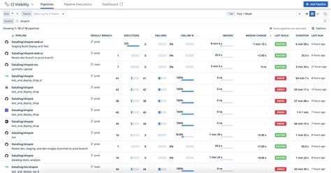 getting started with ci visibility