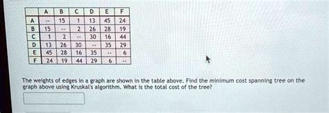 Solved The Weights Of Edges In A Graph Are Shown In The Table Above
