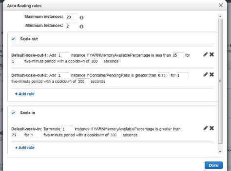 Emr Auto Scaling Rules Download Scientific Diagram