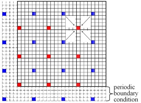 diagram of temperature interpolation on a fragment of the main grid