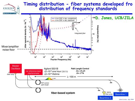ppt overview of laser timing and synchronization issues powerpoint