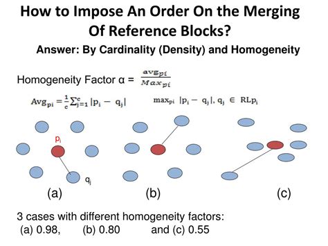 Ppt Cmune A Clustering Using Mutual Nearest Neighbors Algorithm