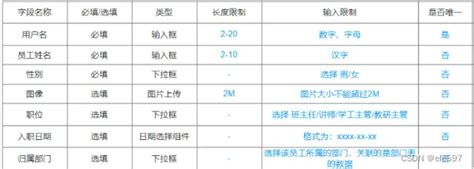 mysql数据库图形化操作 mysql图形化 csdn博客