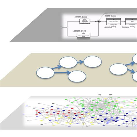 Multidimensional Service View Download Scientific Diagram